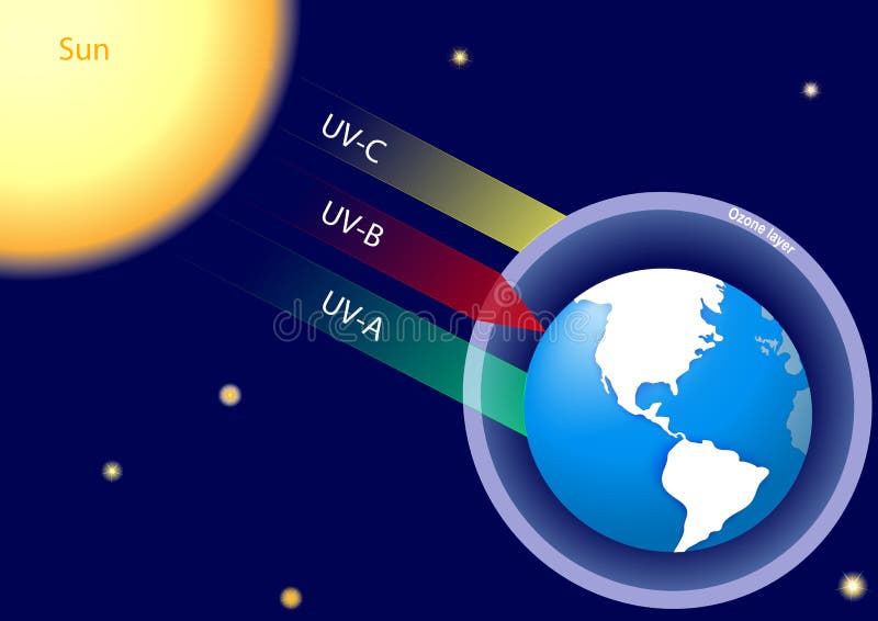 Broeikaseffect Het Globale Verwarmen Vector Illustratie - Illustration ...
