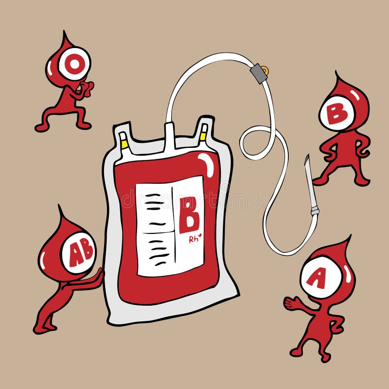 Blood Type Cartoon English