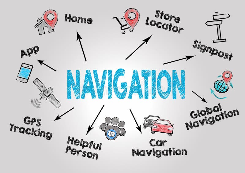 Navigation Concept. Chart with Keywords and Icons on White Background ...