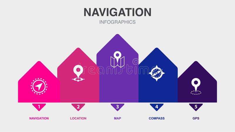 Navigation, Location, Map, Compass, Gps Stock Vector - Illustration of ...