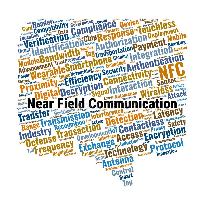 Near Field Communication Word Cloud. Key Concepts in Contactless ...