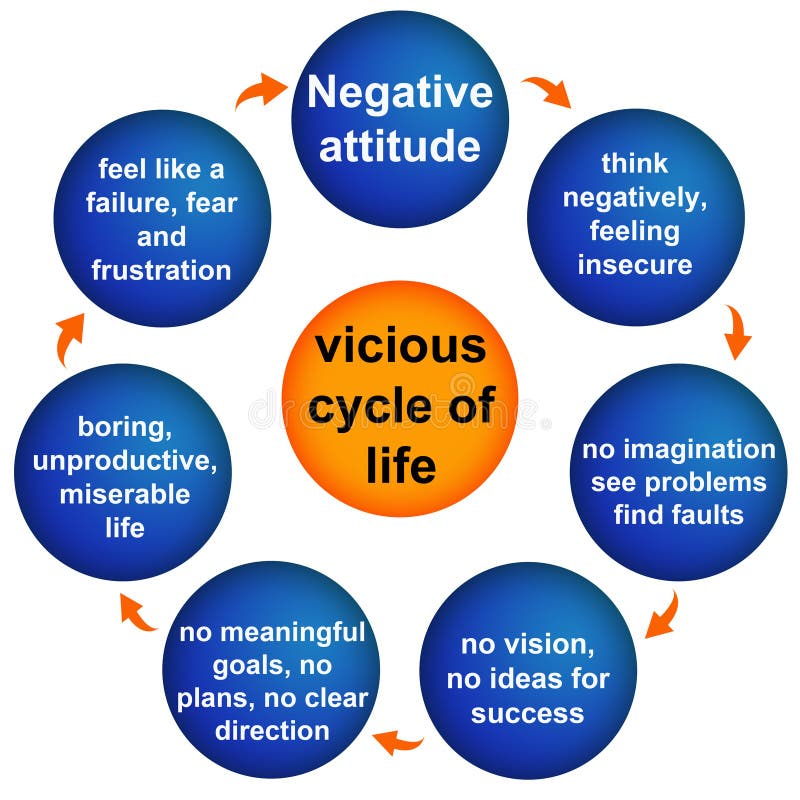 Negative Attitude Clipart Negative Attitude Clipart