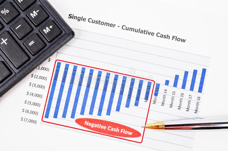 Negative Cash Flow Report Concept. Stock Photo - Image of attention ...