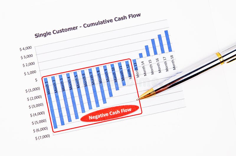Negative cash flow report. stock image. Image of graph - 87636227