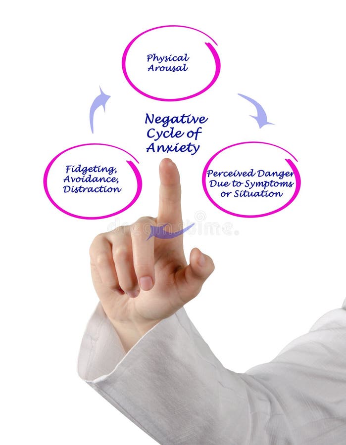 Cognitive Behavioral Therapy CBT Stock Illustration - Illustration of ...