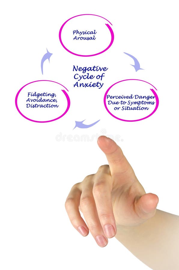 Negative Cycle stock illustration. Illustration of inappropriate ...