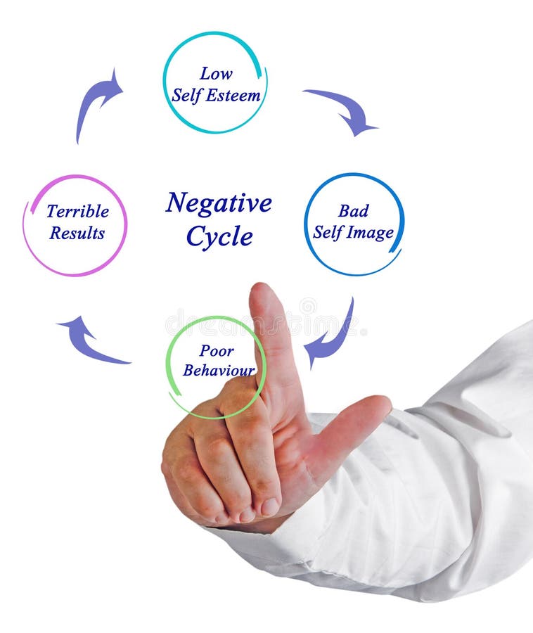 Negative Cycle stock image. Image of result, psychology - 85617789