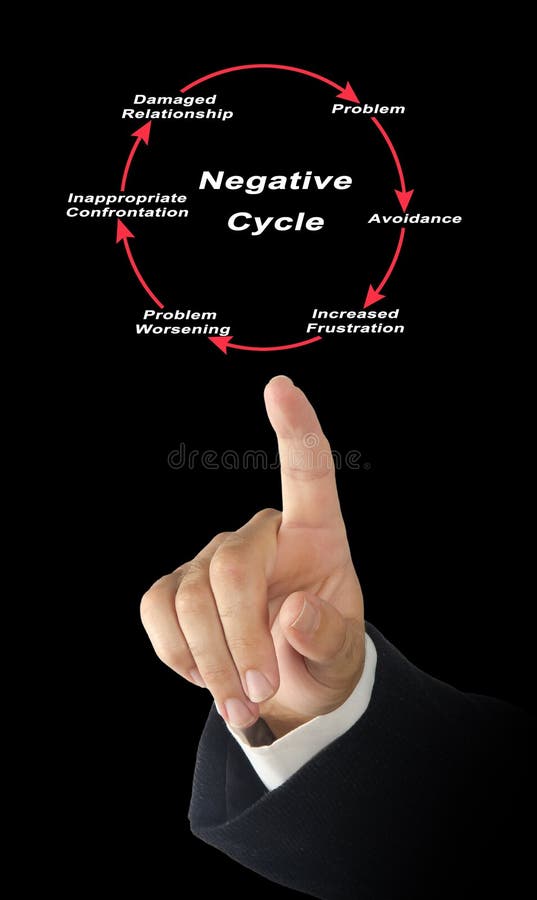 Negative Cycle of Relationship Damage Stock Photo - Image of damaged ...