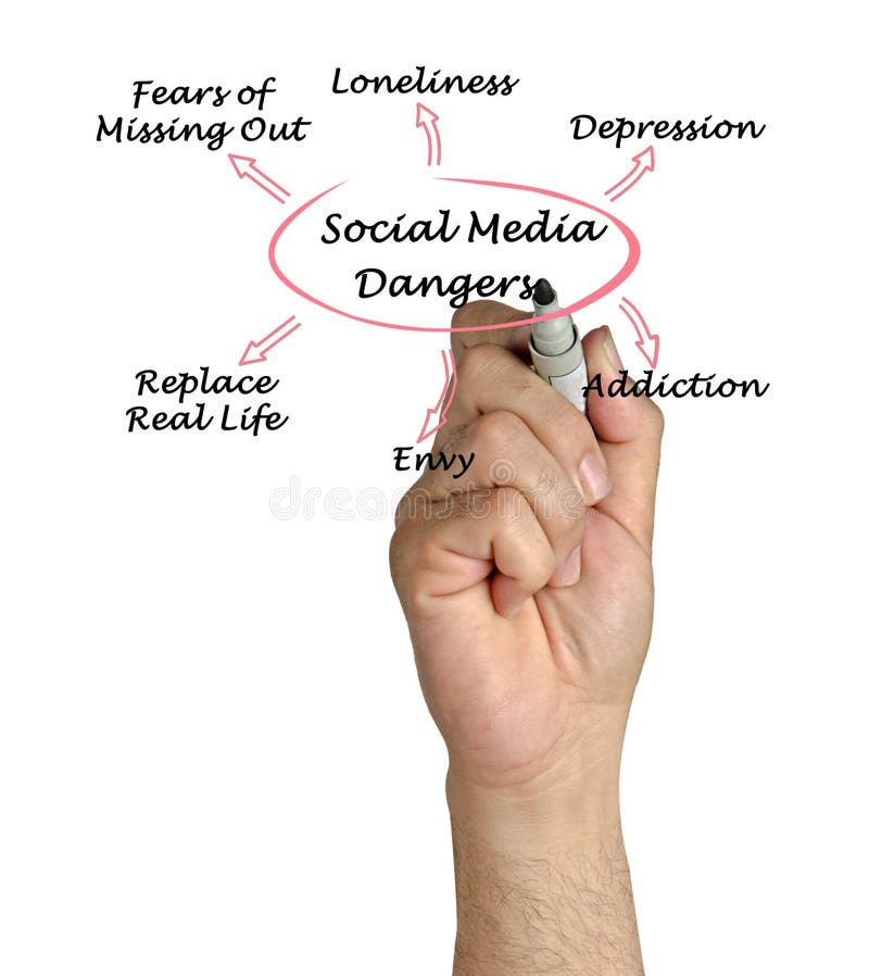 Negative Effects of Social Media Stock Photo - Image of male ...