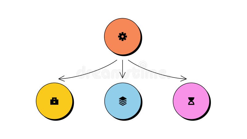 Neobrutalism Flowchart Infographic Business Template. Main Circle with ...