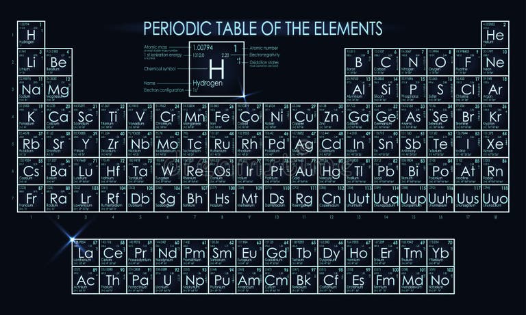 Neon Periodic Table of the Elements Stock Vector - Illustration of ...