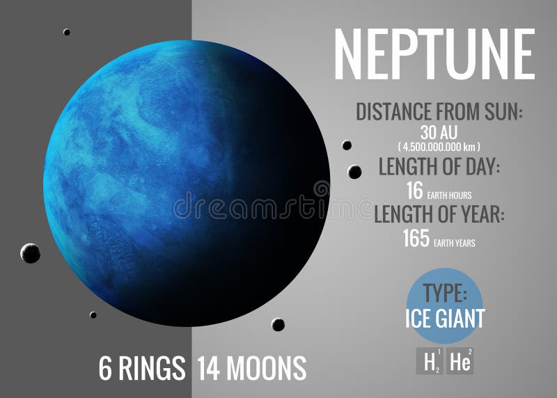Neptun - Infografik Präsentiert Einen Der Planeten Des Sonnensystems ...