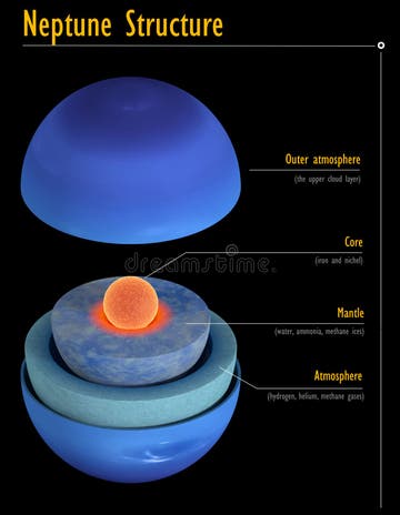 Neptune Inner Structure Stock Illustrations – 17 Neptune Inner ...