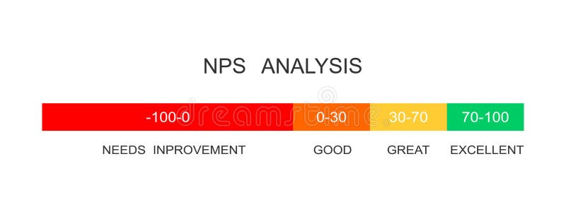 Net Promoter Score Analysis. NPS Indicator Template Stock Vector ...
