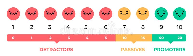 Net Promoter Score Infographic with Smiles Icon. Net Promoter Score ...