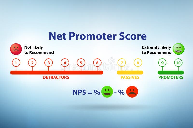 Net Promoter Score NPS Concept Stock Illustration - Illustration of ...