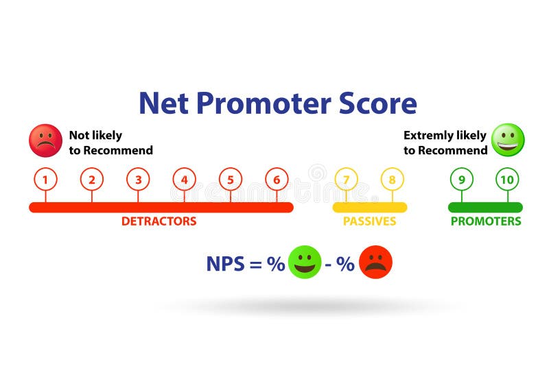 Net Promoter Score NPS Concept Stock Illustration - Illustration of ...