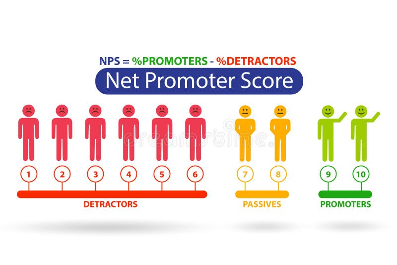 Net Promoter Score NPS Concept Stock Illustration - Illustration of ...