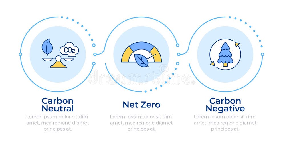 Net Zero Emission Commitments Infographic 3 Steps Stock Vector ...