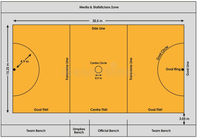 Netball Court Stock Illustrations – 222 Netball Court Stock ...