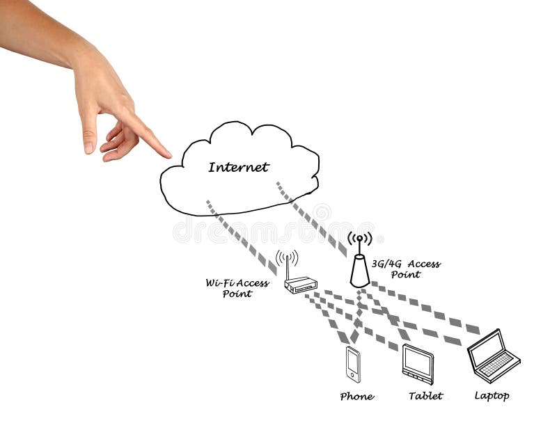 Network with access points stock illustration. Illustration of finger ...