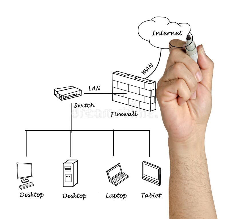 Diagram of firewall stock image. Image of lecture, computer - 24471695