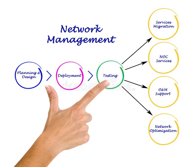 Network Management stock photo. Image of maintenance - 85693414