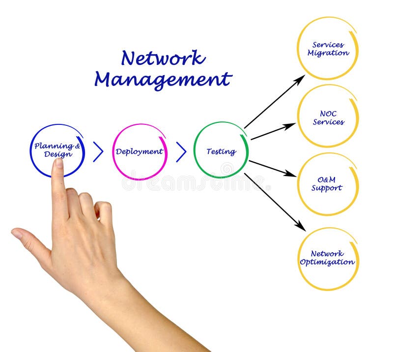 Network Management stock photo. Image of connection, migration - 85696196