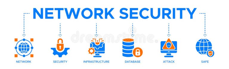 Network Security Banner Web Icon Vector Illustration Concept with Icons of Network Stock Vector ...