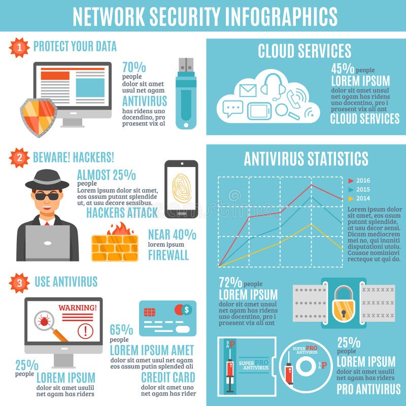 Network Security Infographic Stock Vector - Illustration of info ...