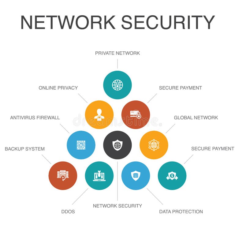 Network Security Infographic 10 Steps Stock Vector - Illustration of ...