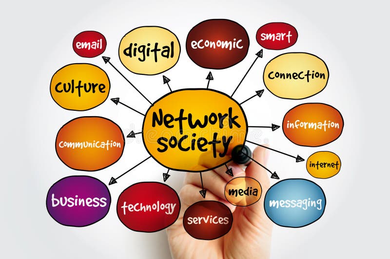 Network Society Mind Map, Business Concept for Presentations and ...