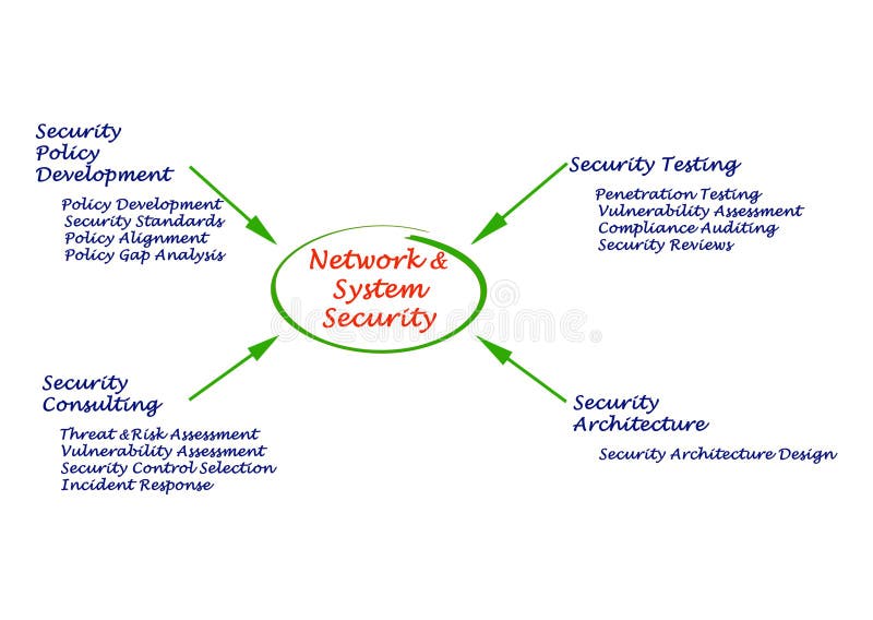 Network and System Security Stock Illustration - Illustration of ...