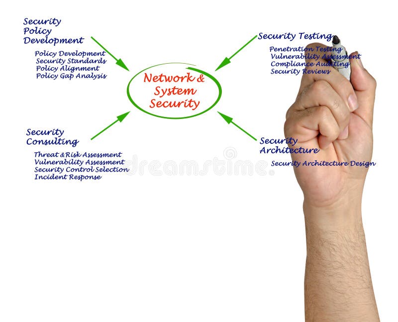 Network and System Security Stock Photo - Image of intranet, intrusion ...