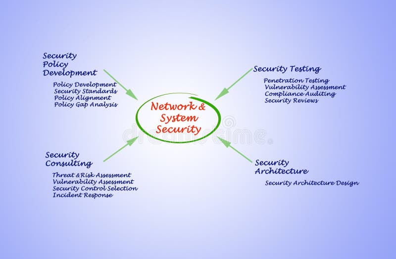 Network Security stock photo. Image of safe, female, firewall - 85671100