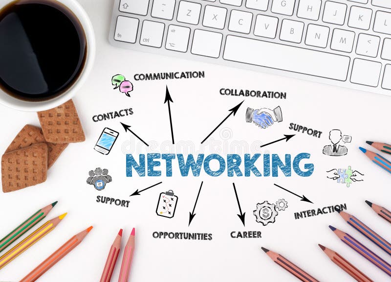 NETWORKING Concept. Chart with Keywords and Icons Stock Image - Image ...