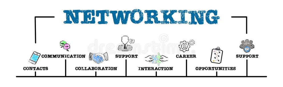 NETWORKING Concept. Illustration with Keywords and Icons Stock ...