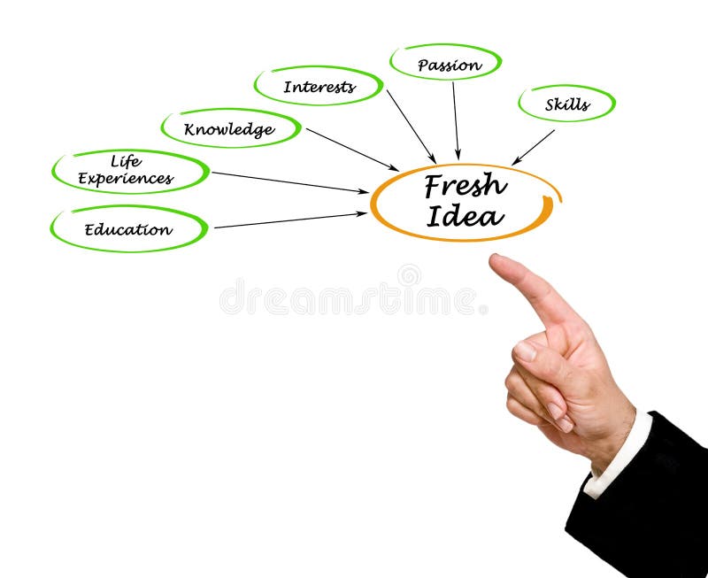 Neue Idee stockfoto. Bild von zinsen, experte, hand, pionier - 85679008