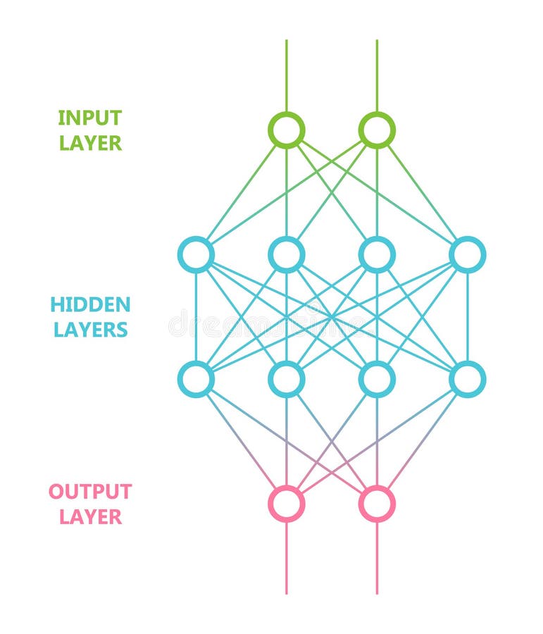 Neural Network. Artificial Intelligence Concept. Computer Neuron Net ... Neural Network. Artificial Intelligence Concept. Computer Neuron Net ...