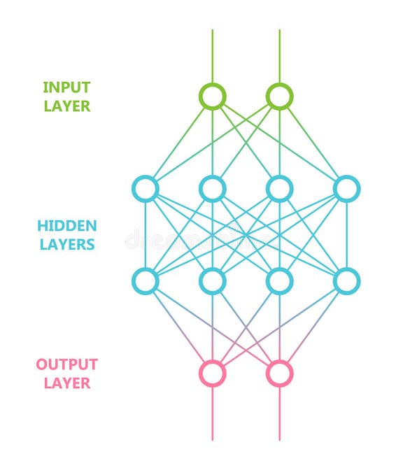 Neural Network. Artificial Intelligence Concept. Computer Neuron Net Stock Vector - Illustration ...