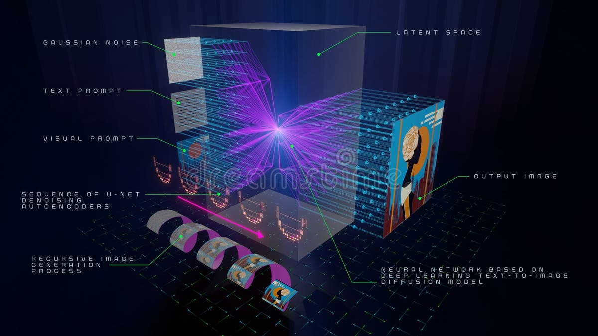 Stable Diffusion Ai Model Stock Illustrations – 17 Stable Diffusion Ai ...