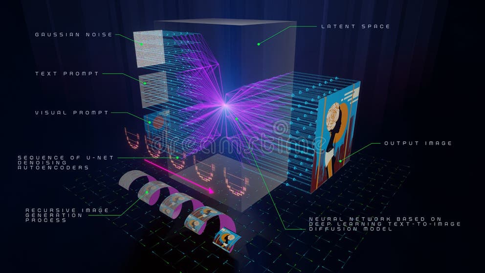 Stable Diffusion Ai Model Stock Illustrations – 172 Stable Diffusion Ai ...