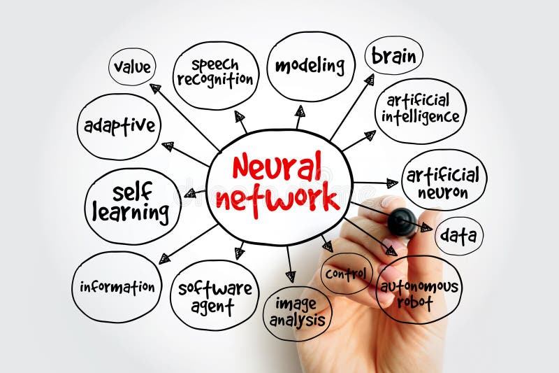 118 Positive Mind Map Stock Photos - Free & Royalty-Free Stock Photos ...