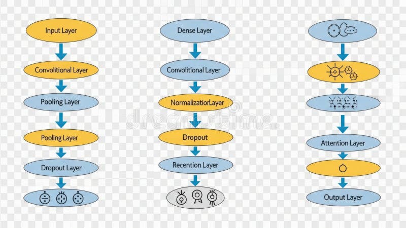 Convolutional Operations Stock Illustrations – 1 Convolutional ...