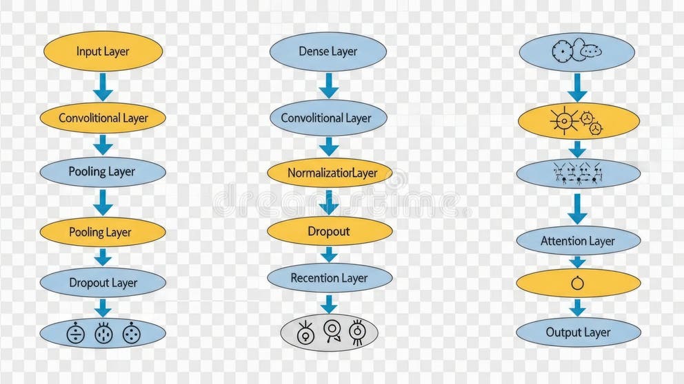 Convolutional Operations Stock Illustrations – 1 Convolutional ...