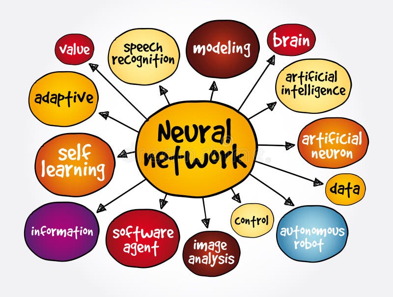 Neural Network Mind Map, Concept for Presentations and Reports Stock ...