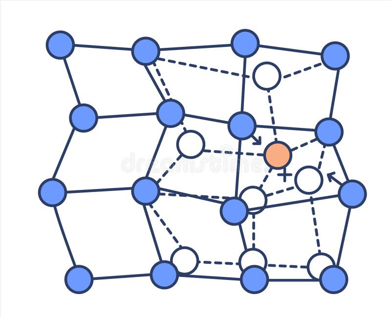 Neural Network Weight Adjustment Scheme - Competitive Learning. Vector ...