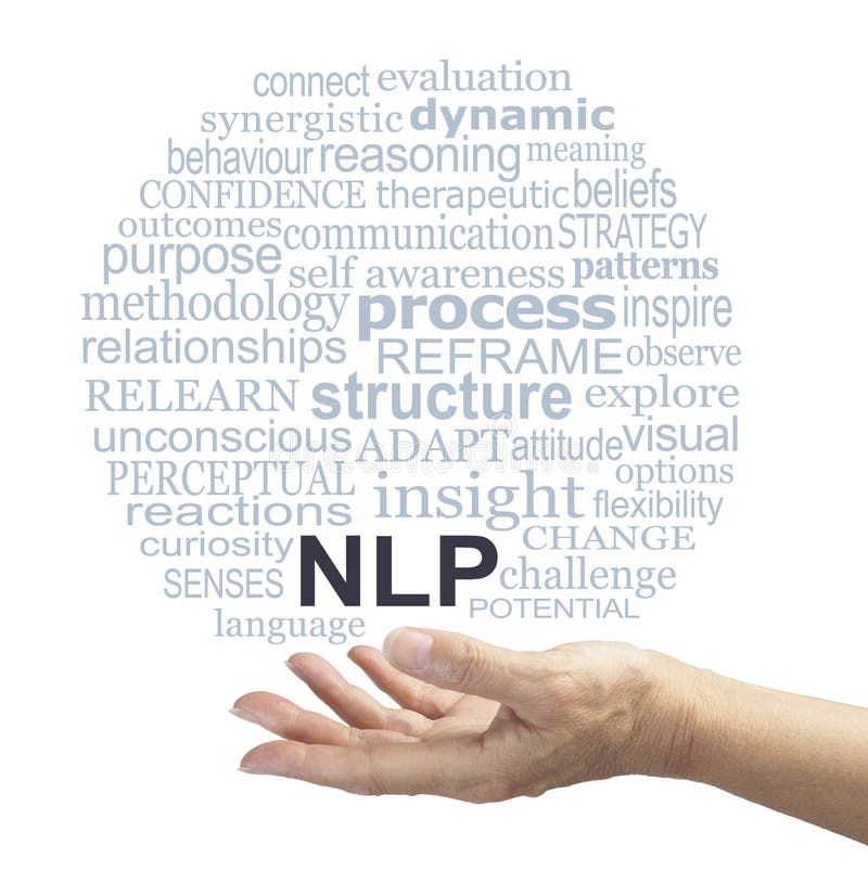 Neuro Linguistic Programming Practitioner Offering NLP Word Tag Cloud ... Neuro Linguistic Programming Practitioner Offering NLP Word Tag Cloud ...