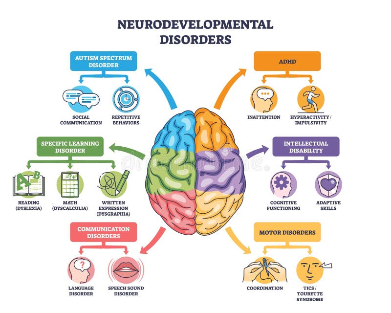 Adhd Stock Illustrations – 5,359 Adhd Stock Illustrations, Vectors ...
