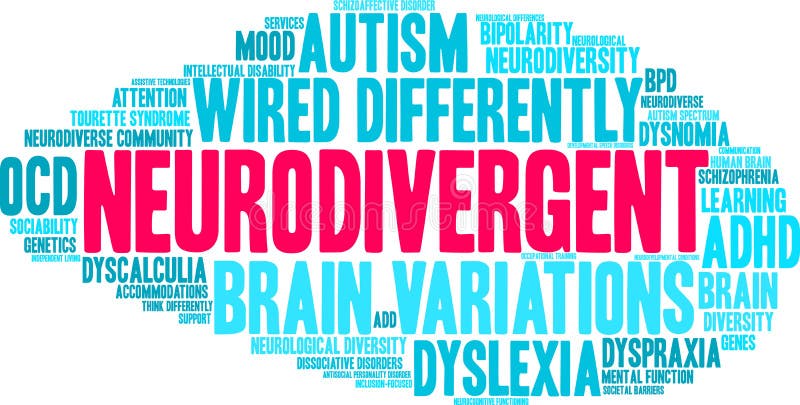 Neurodivergent Word Cloud Stock Illustrations – 279 Neurodivergent Word ...